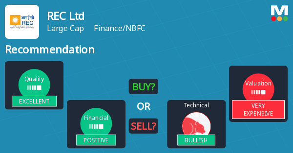 REC Ltd (RECLTD) Stock Recommendation | Score, Valuation, Technicals ...