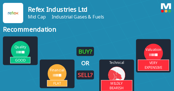Refex Industries Ltd (REFEX) Stock Recommendation | Score, Valuation ...