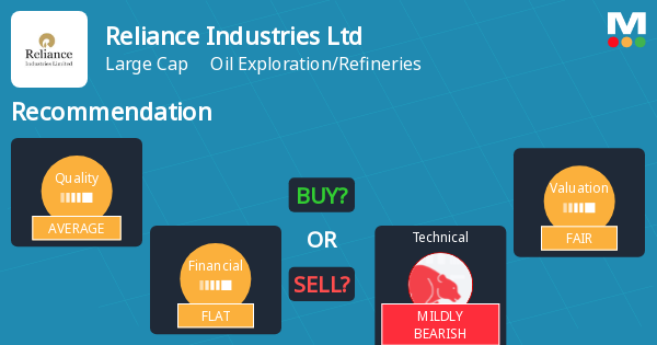 Reliance Industries Ltd (RELIANCE) Stock Recommendation | Score ...