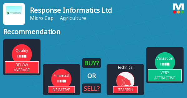 Response Informatics Ltd () Stock Recommendation | Score, Valuation ...