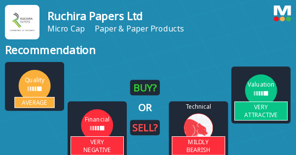 Ruchira Papers Ltd (RUCHIRA) Stock Recommendation | Score, Valuation ...