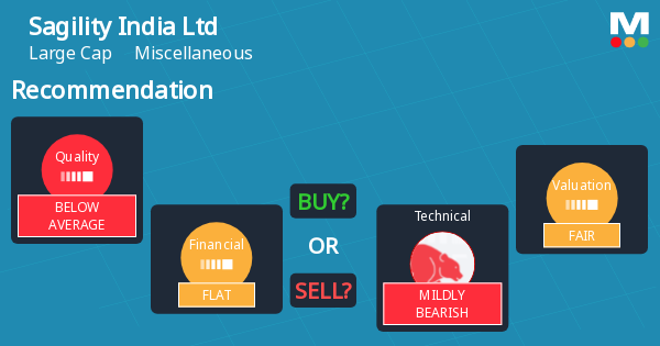 Sagility India Ltd (SAGILITY) Stock Recommendation | Score, Valuation ...