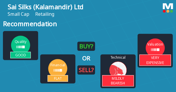 Sai Silks (Kalamandir) Ltd (KALAMANDIR) Stock Recommendation | Score ...