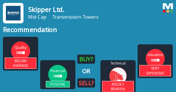 Skipper Ltd (SKIPPER) Stock Recommendation | Score, Valuation ...