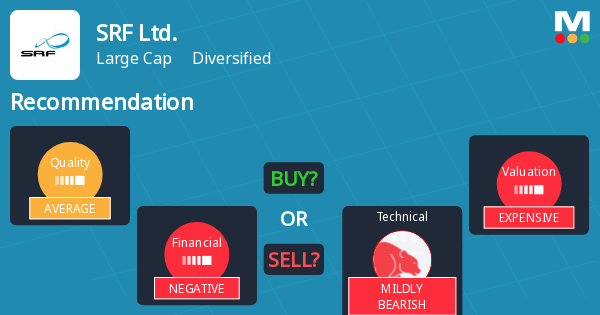 SRF Ltd. (SRF) Stock Recommendation | Score, Valuation, Technicals ...