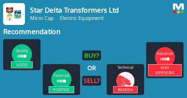 Star Delta Transformers Ltd () Stock Recommendation | Score, Valuation ...