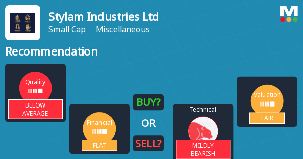 Stylam Industries Ltd (STYLAMIND) Stock Recommendation | Score ...