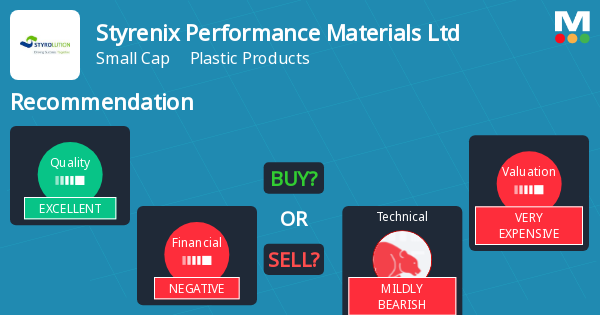 Styrenix Performance Materials Ltd (STYRENIX) Stock Recommendation ...