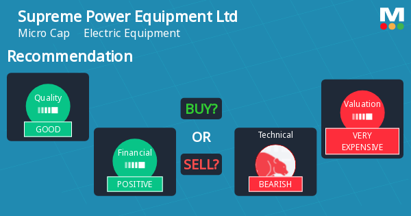Supreme Power Equipment Ltd (SUPREMEPWR) Stock Recommendation | Score ...