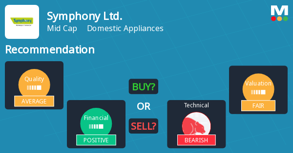 Symphony Ltd. (SYMPHONY) Stock Recommendation | Score, Valuation, Technicals & Financial Trend