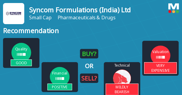 Syncom Formulations (India) Ltd (SYNCOMF) Stock Recommendation | Score ...