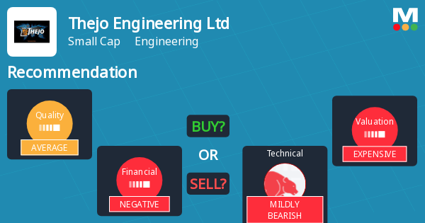 Thejo Engineering Ltd (THEJO) Stock Recommendation | Score, Valuation ...