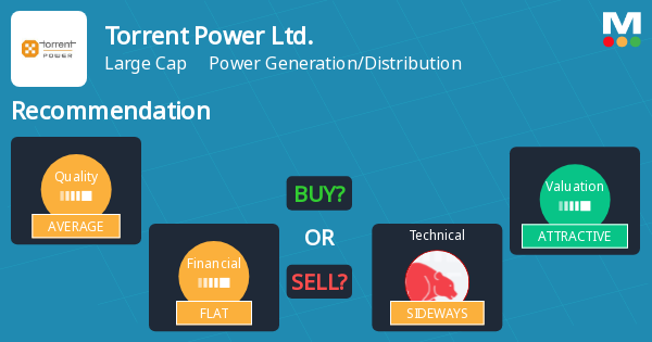 Torrent Power Ltd. (TORNTPOWER) Stock Recommendation | Score, Valuation ...