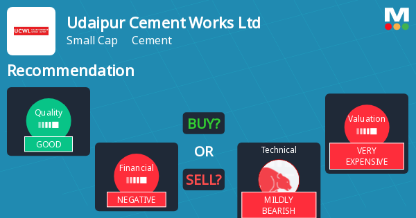 Udaipur Cement Works Ltd (UDAICEMENT) Stock Recommendation | Score ...