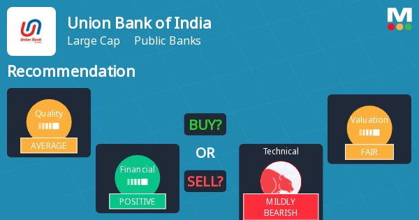 Union Bank of India (UNIONBANK) Stock Recommendation | Score, Valuation ...