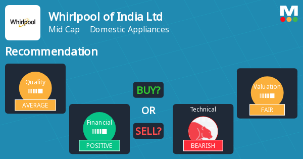 Whirlpool of India Ltd (WHIRLPOOL) Stock Recommendation | Score ...