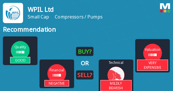 WPIL Ltd () Stock Recommendation | Score, Valuation, Technicals ...