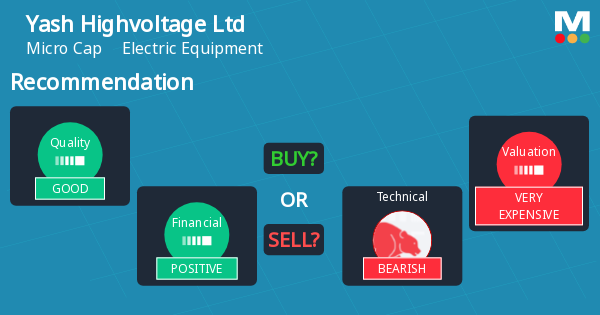 Yash Highvoltage Ltd () Stock Recommendation | Score, Valuation, Technicals & Financial Trend