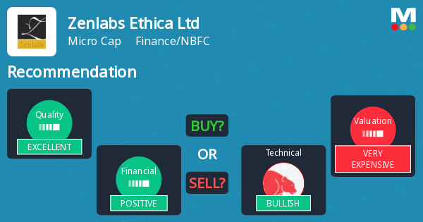 Zenlabs Ethica Ltd () Stock Recommendation | Score, Valuation ...