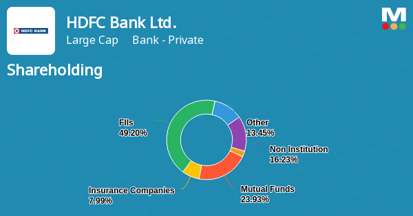 HDFC Bank Ltd. Shareholding Pattern: Promoters, FIIs, DIIs & Public ...
