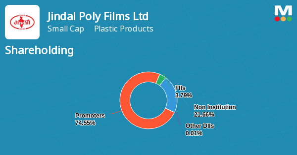 Jindal Poly Films Ltd Shareholding Pattern: Promoters, FIIs, DIIs ...