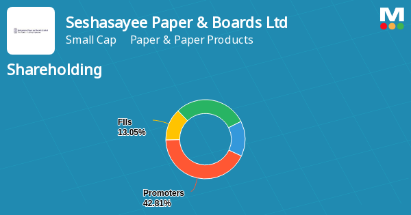 Seshasayee Paper & Boards Ltd Shareholding Pattern: Promoters, FIIs ...