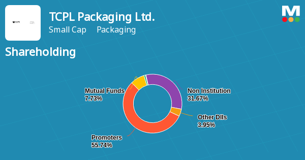 TCPL Packaging Ltd. Shareholding Pattern: Promoters, FIIs, DIIs ...