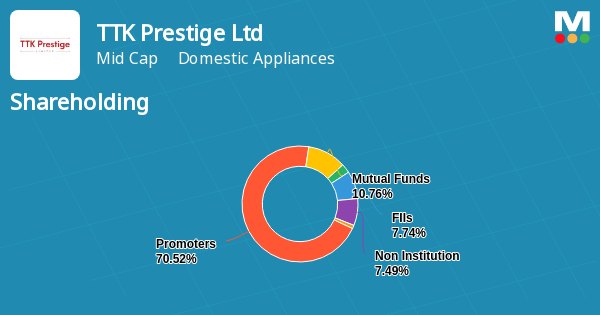 TTK Prestige Ltd Shareholding Pattern: Promoters, FIIs, DIIs & Public ...