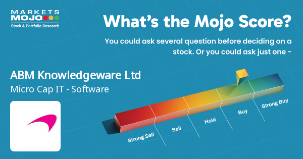 ABM Knowledgeware Ltd () Stock Analysis | Price, Returns, Financials ...