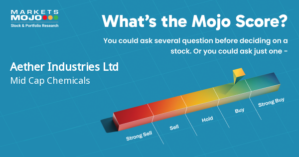 Aether Industries Ltd (AETHER) Stock Analysis | Price, Returns ...