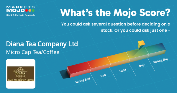 Diana Tea Company Ltd () Stock Analysis | Price, Returns, Financials ...