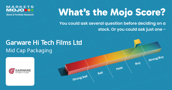 Garware Hi Tech Films Ltd (GRWRHITECH) Stock Analysis | Price, Returns ...