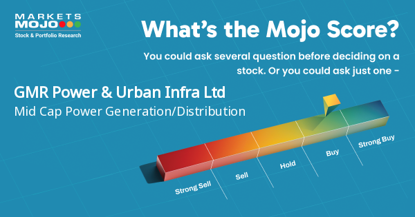 GMR Power & Urban Infra Ltd (GMRP&UI) Stock Analysis | Price, Returns ...