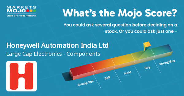 Honeywell Automation India Ltd (HONAUT) Stock Analysis | Price, Returns, Financials & Key Metrics