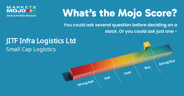 JITF Infra Logistics Ltd (JITFINFRA) Stock Analysis | Price, Returns ...