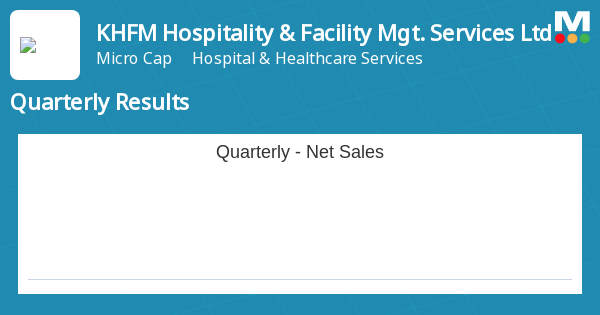 KHFM Hospitality & Facility Mgt. Services Ltd (KHFM) Stock Analysis ...