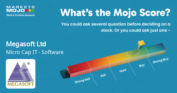 Megasoft Ltd (MEGASOFT) Stock Analysis | Price, Returns, Financials ...
