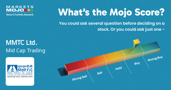 MMTC Ltd (MMTC) Stock Analysis | Price, Returns, Financials & Key Metrics