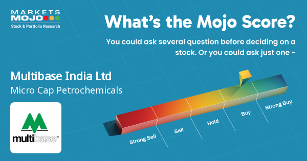 Share Price | Multibase India Ltd Stock Analysis & Recommendation