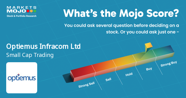 Optiemus Infracom Ltd (OPTIEMUS) Stock Analysis | Price, Returns ...