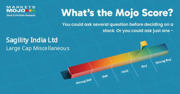 Sagility India Ltd (SAGILITY) Stock Analysis | Price, Returns ...