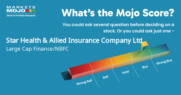 Star Health & Allied Insurance Company Ltd (STARHEALTH) Stock Analysis ...
