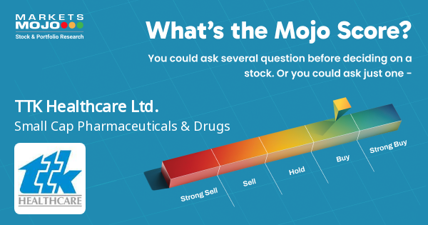 TTK Healthcare Ltd. (TTKHLTCARE) Stock Analysis | Price, Returns ...