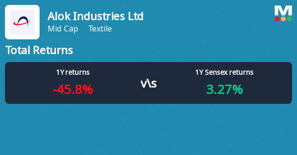 Alok Industries Ltd (ALOKINDS) Total Returns | Historical Performance ...
