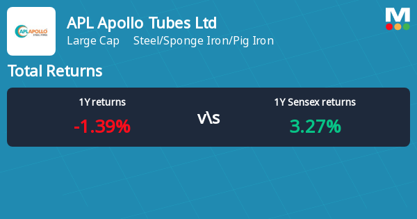 APL Apollo Tubes Ltd (APLAPOLLO) Total Returns | Historical Performance, Beta, Dividend Yield ...