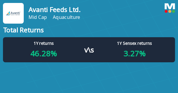 Avanti Feeds Ltd. (AVANTIFEED) Total Returns | Historical Performance ...