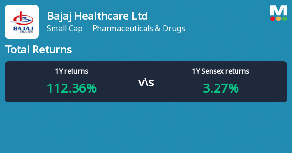 Bajaj Healthcare Ltd (BAJAJHCARE) Total Returns | Historical ...