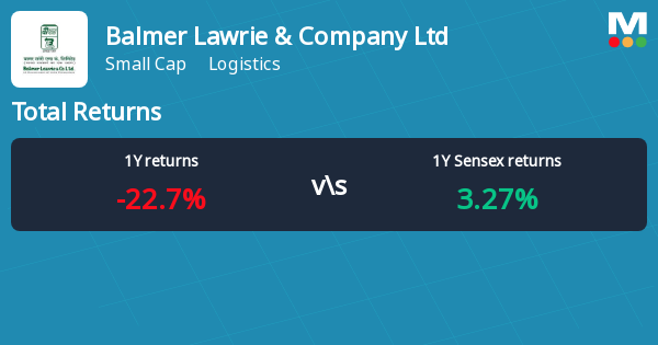 Balmer Lawrie & Company Ltd (BALMLAWRIE) Total Returns | Historical ...