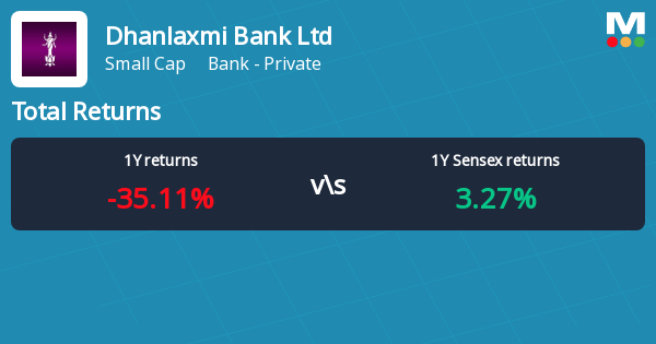 Dhanlaxmi Bank Ltd (DHANBANK) Total Returns | Historical Performance ...