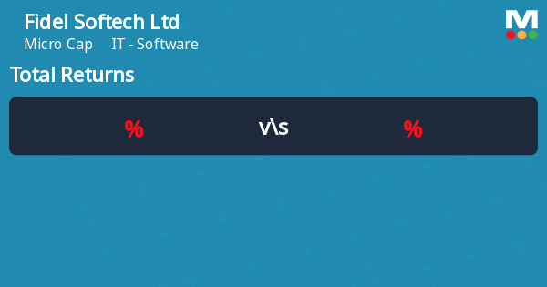 Fidel Softech Ltd (FIDEL) Total Returns | Historical Performance, Beta, Dividend Yield & SENSEX ...